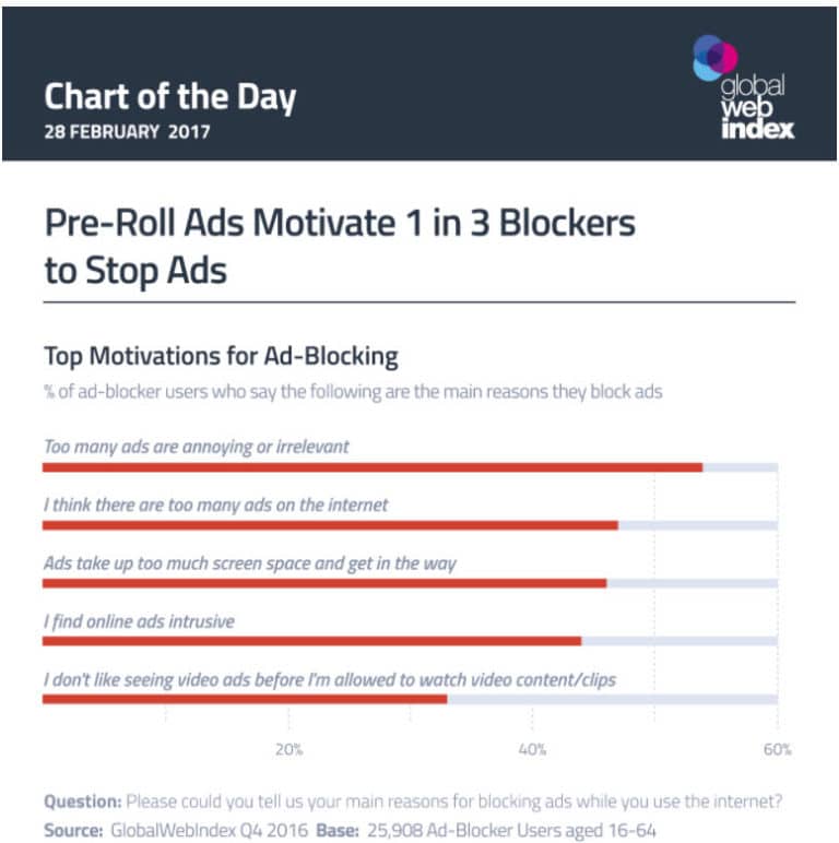How to Use Pre-Roll Ads - CrakRevenue